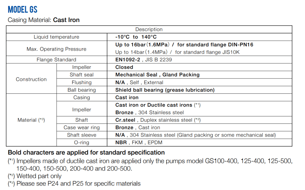 Bơm đặt nổi gang Ebara – GS