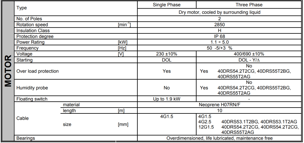 Máy bơm chìm nước thải Ebara DRS - Quang Phuoc